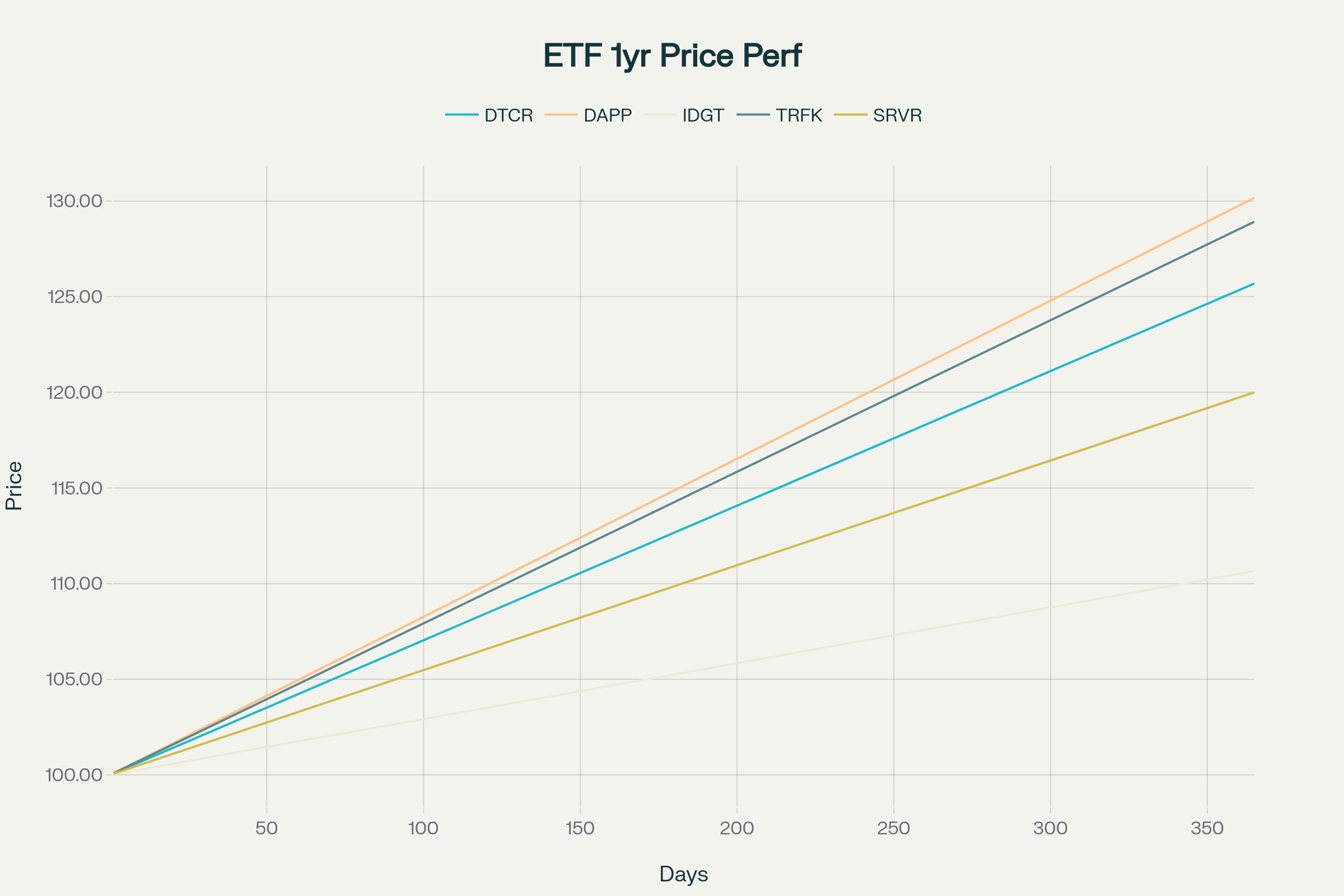 Data Center ETFs: Complete 2025 Guide to Digital Infrastructure Investments – ETF Stock Trading